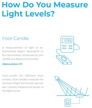 What's a Foot Candle and why does it matter? | PEC